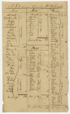 Education Primary Sources · George Washington's Mount Vernon